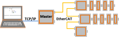 EtherCAT通信コンフィグレーションツール|EC-Engineerとは｜ジェピコメディア